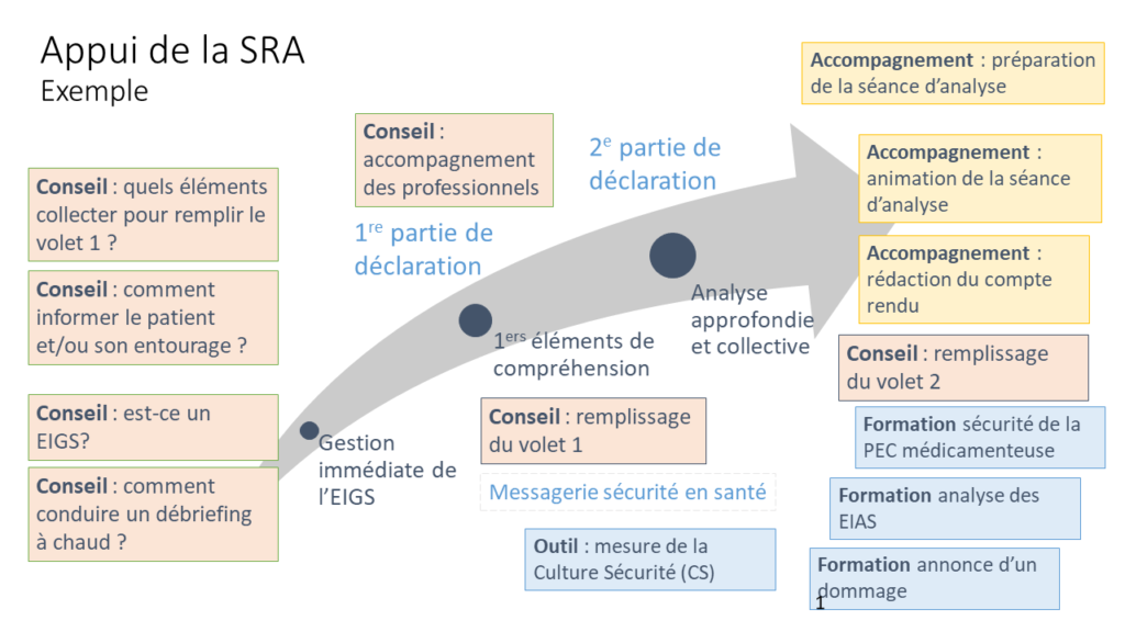 Appui aux EIGS - CEPPRAAL